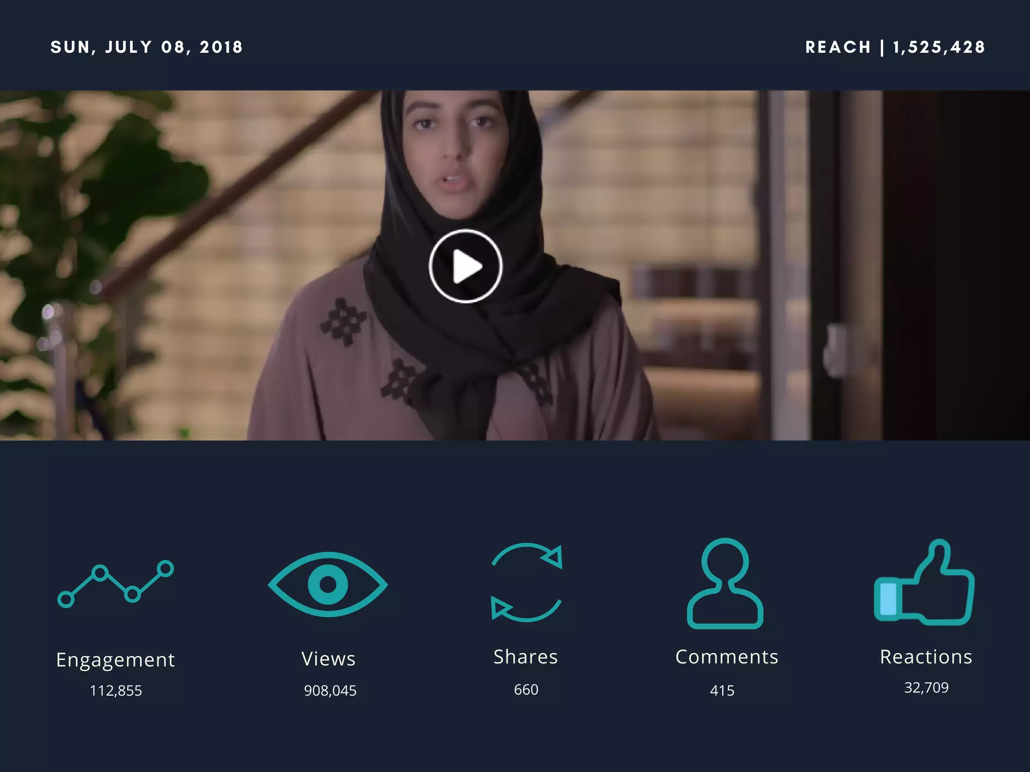 One Million Arab Coders Initiative | measuring overall performance | PPT