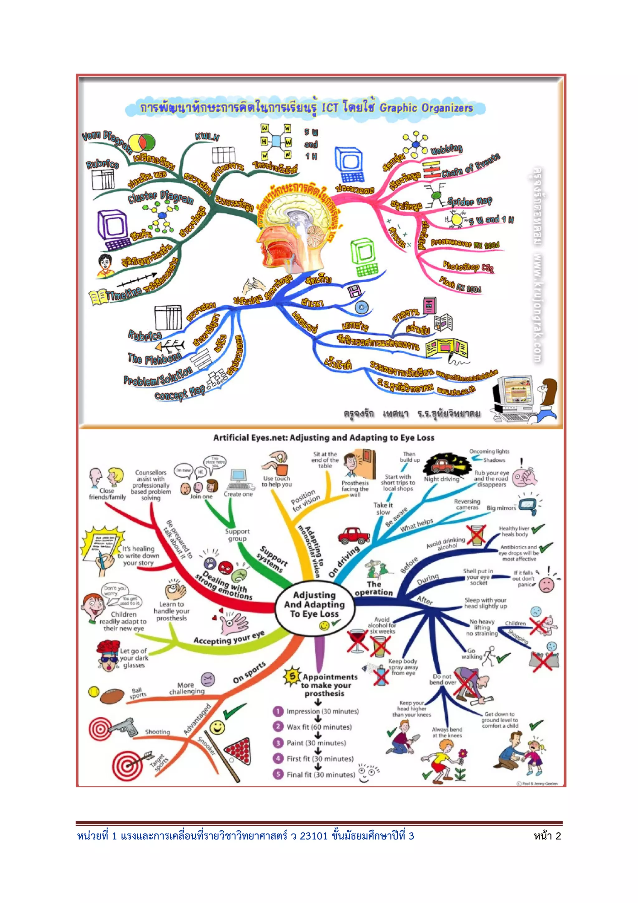 ใบงานที่ 1 mind map | PDF