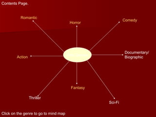 Mind maps of genres and Film poster reseach | PPT