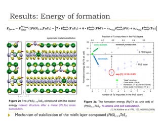 Misfit layered compounds PbTa2 | PPT