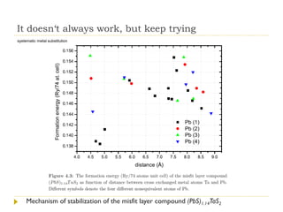 Misfit layered compounds PbTa2 | PPT
