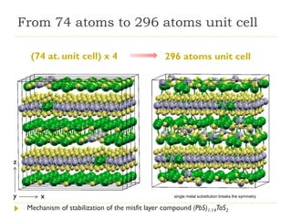 Misfit layered compounds PbTa2 | PPT