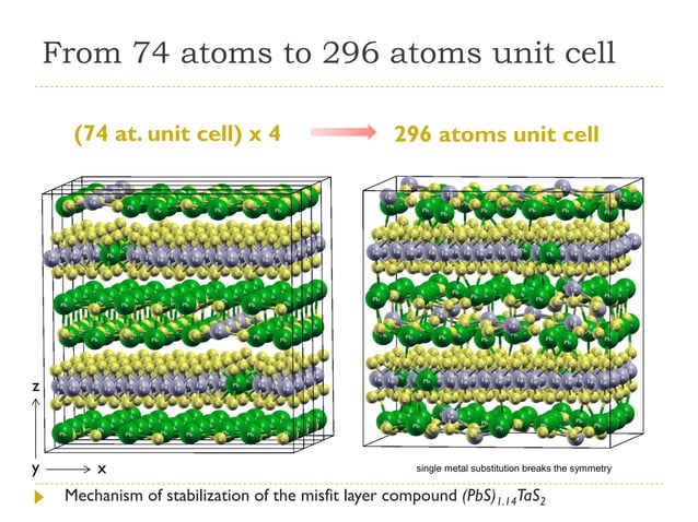 Misfit layered compounds PbTa2 | PPT