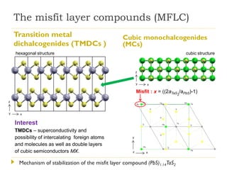 Misfit layered compounds PbTa2 | PPT