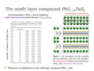 Misfit layered compounds PbTa2 | PPT
