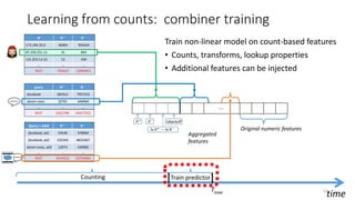 Misha Bilenko, Principal Researcher, Microsoft at MLconf SEA - 5/01/15 | PPTX