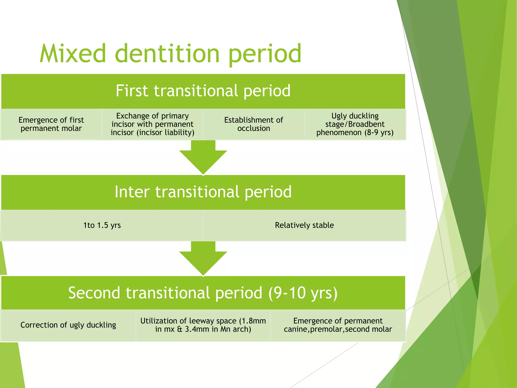 mixed dentition analysis | PPTX
