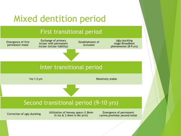 mixed dentition analysis | PPTX | Dental Health | Diseases and Conditions