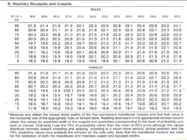 mixed dentition analysis