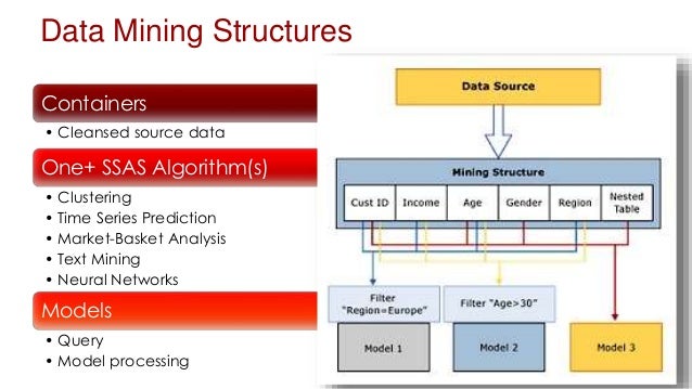 Machine Learning on the Microsoft Stack
