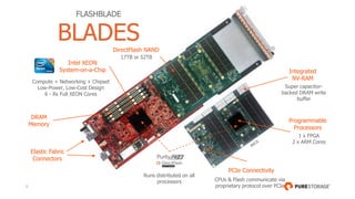 Machine Learning and Artificial Intelligence | PPT