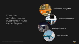 Amazon's Innovation with Machine Learning | PPT
