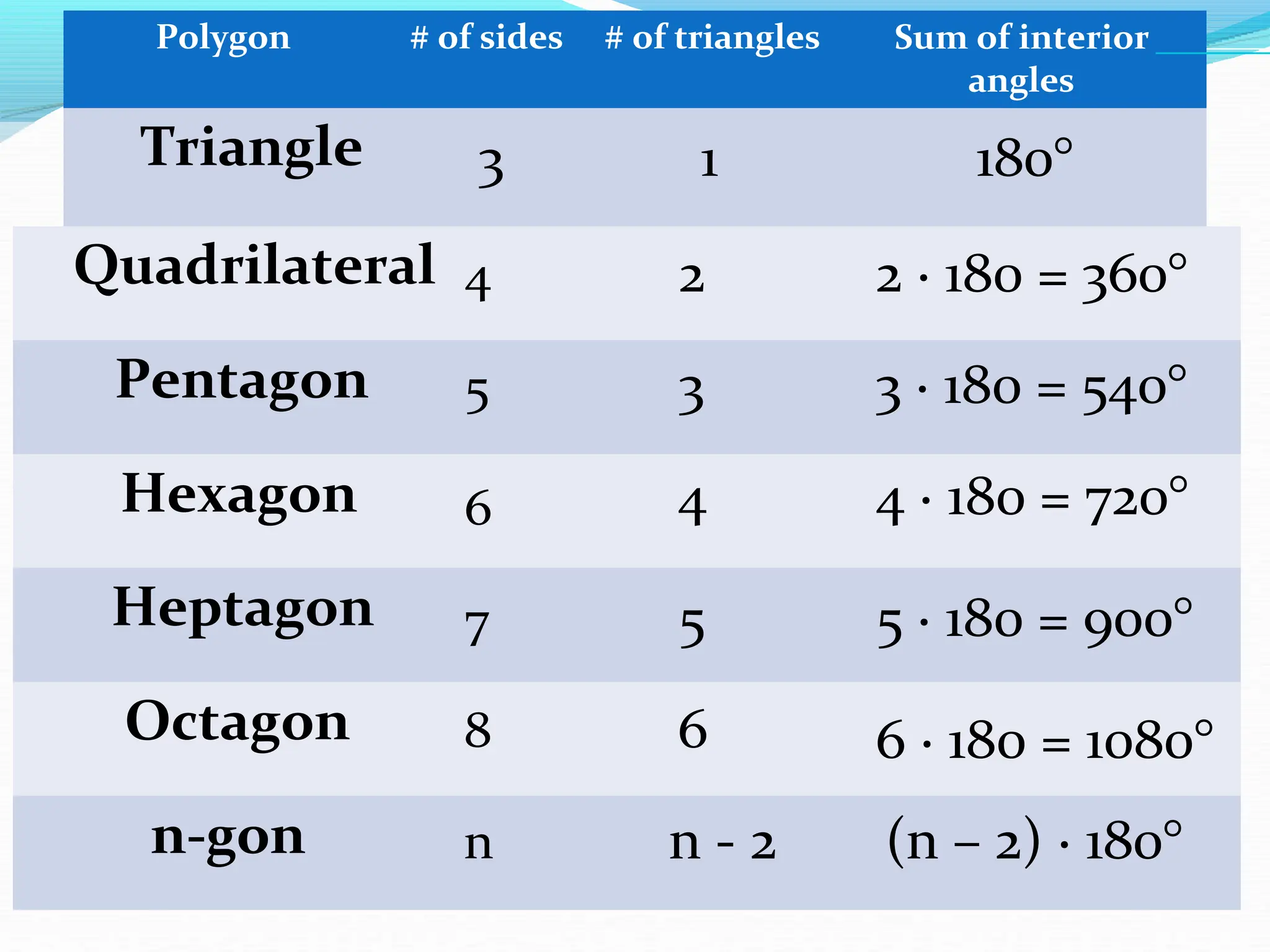 sumofinteriorandexterioranglesinpolygons-170218173450.pptx