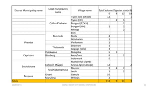 1 MMSEZ SMART CITY _ Biogas renewable energy pilot project villages ...