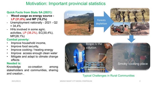 1 MMSEZ SMART CITY _ Biogas renewable energy pilot project villages ...