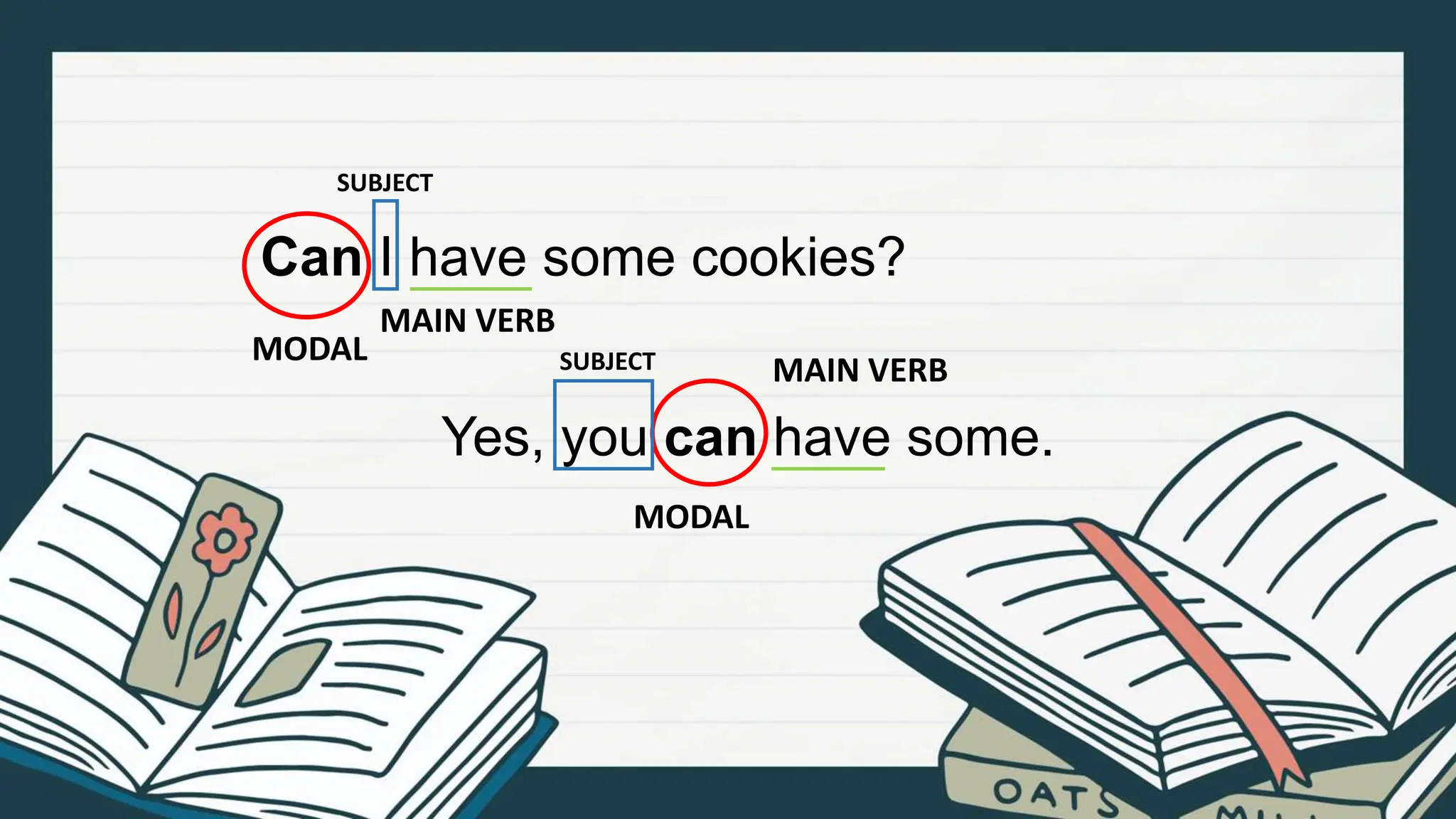 MODALS OF PERMISSION GRADE NINE 202.pptx