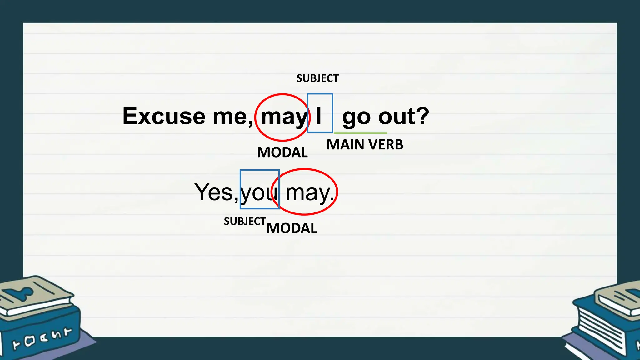 MODALS OF PERMISSION GRADE NINE 202.pptx