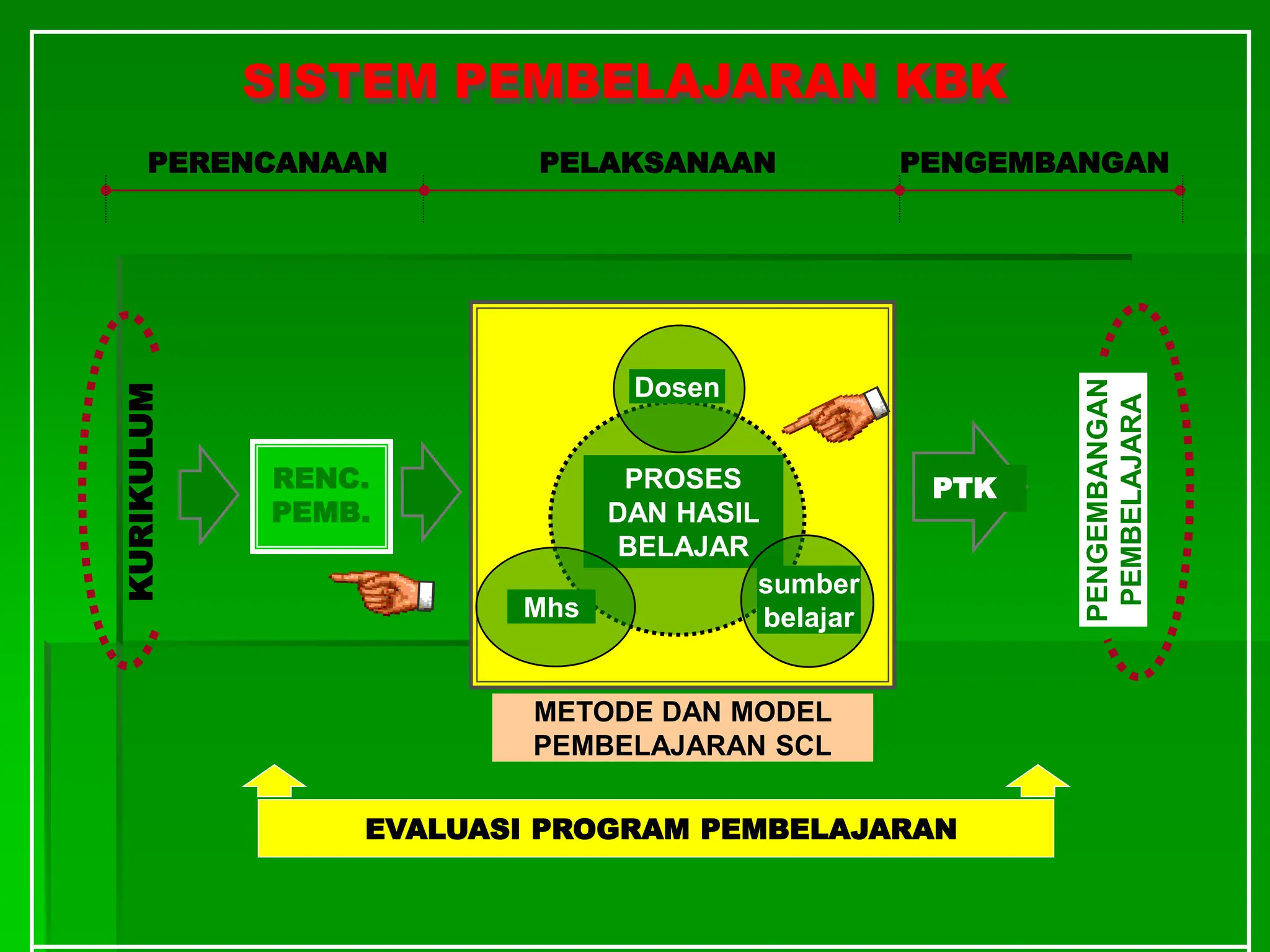 1_MODEL-MODEL PEMBELAJARAN SCL.ppt