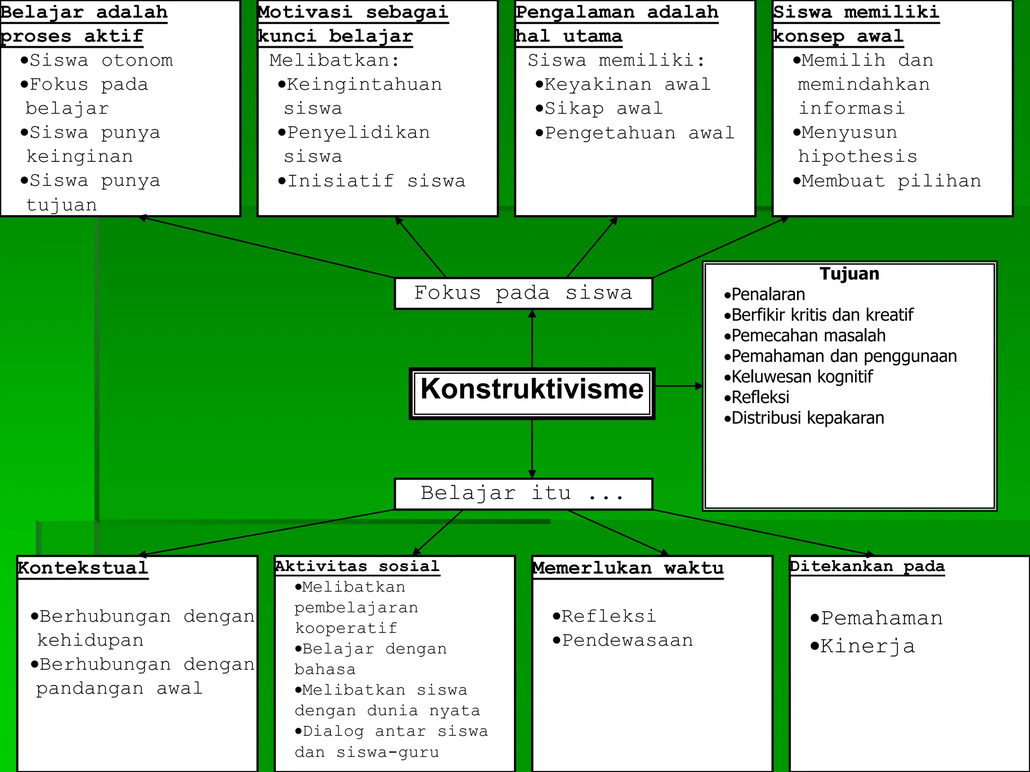 1_MODEL-MODEL PEMBELAJARAN SCL.ppt