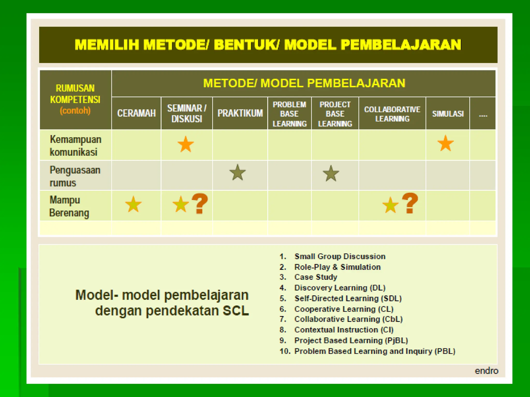 1_MODEL-MODEL PEMBELAJARAN SCL.ppt