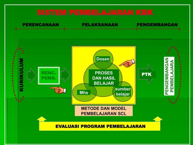 1_MODEL-MODEL PEMBELAJARAN SCL.ppt