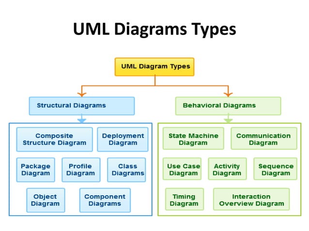 1 modeling concepts | PPT