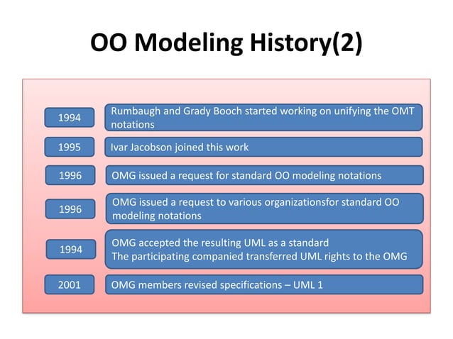 1 modeling concepts | PPT