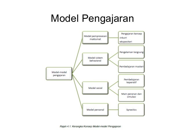 1 model pengajaran