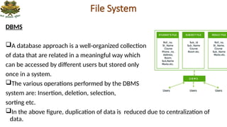 1Module-1-Introduction to DBMSDATABMS.pptx