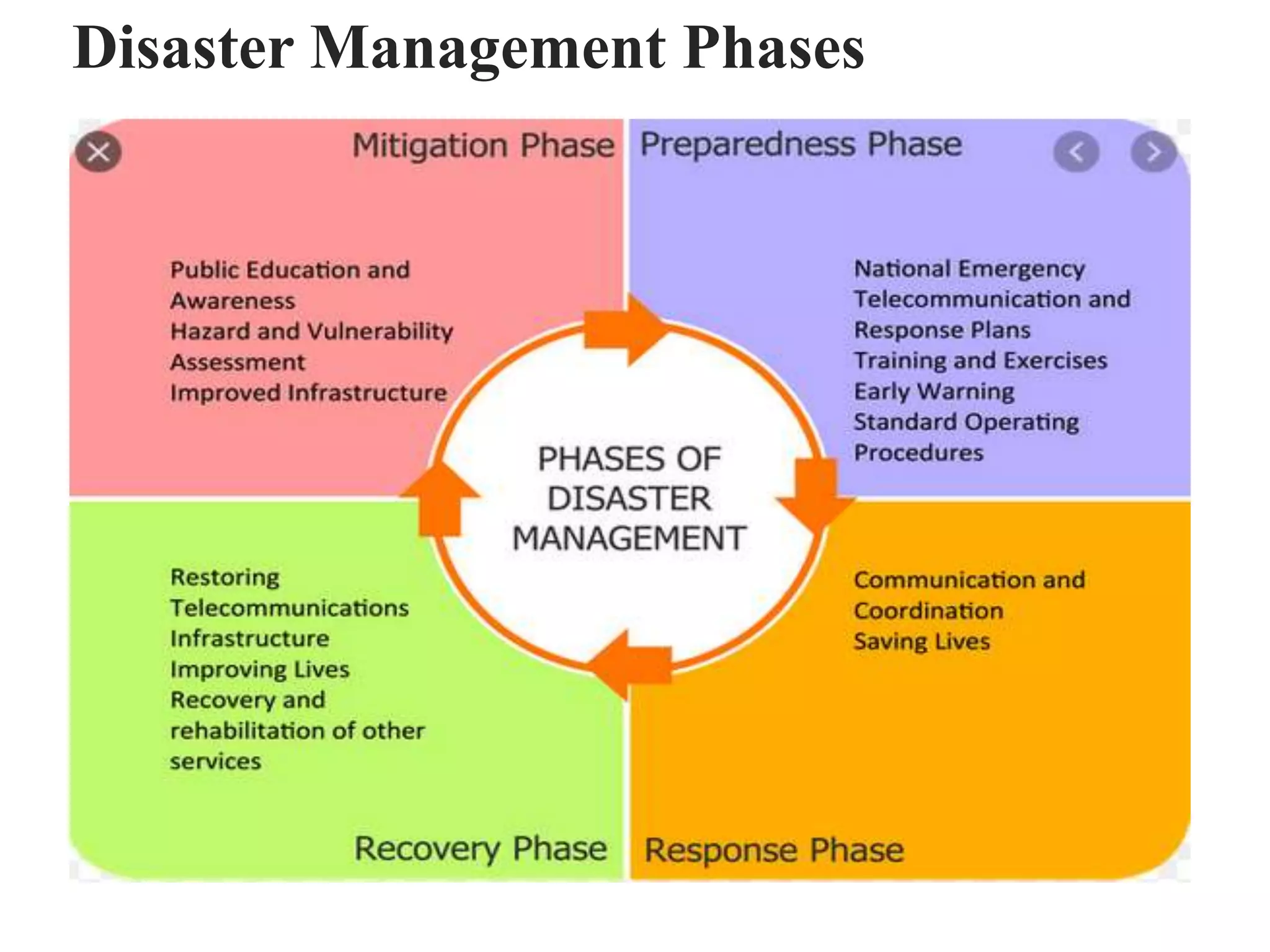 1 module iii-disaster management | PPTX