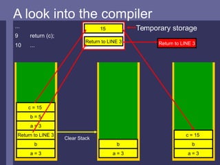 Module 01 Stack and Recursion | PPT