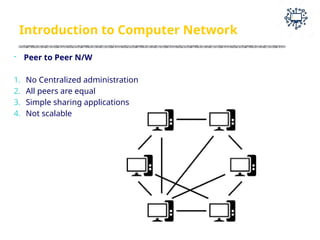 Module Intro 1 What is Computer Network ? | PPTX