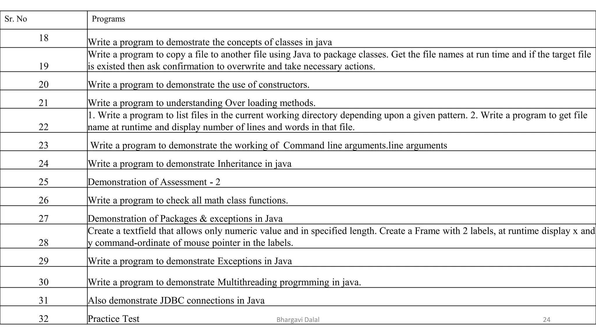 1 Module 1 Introductionpptx Programming Languages Computing 5639