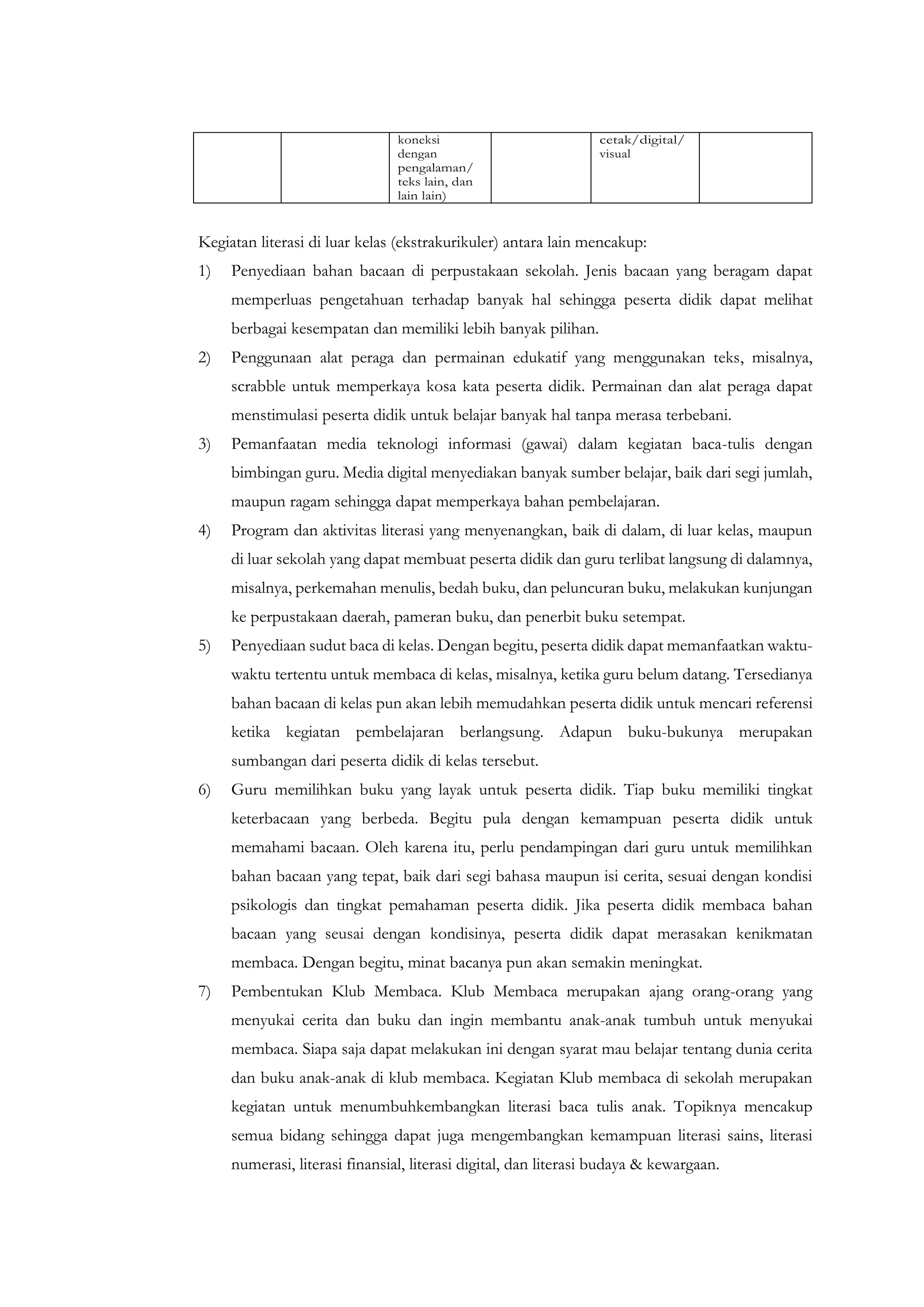 1 Modul Literasi Baca Tulis.pdf