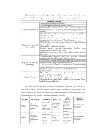 1 Modul Literasi Baca Tulis.pdf