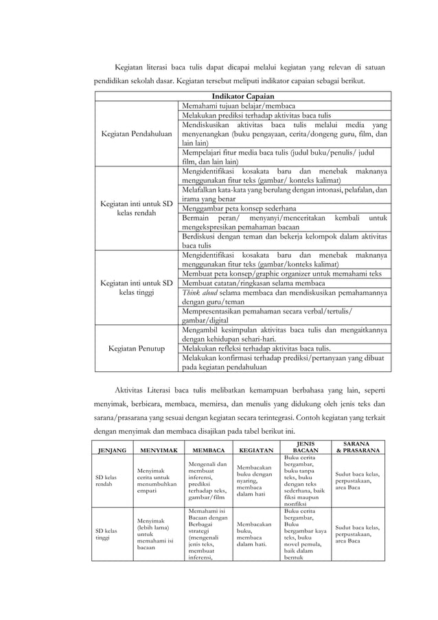 1 Modul Literasi Baca Tulis.pdf