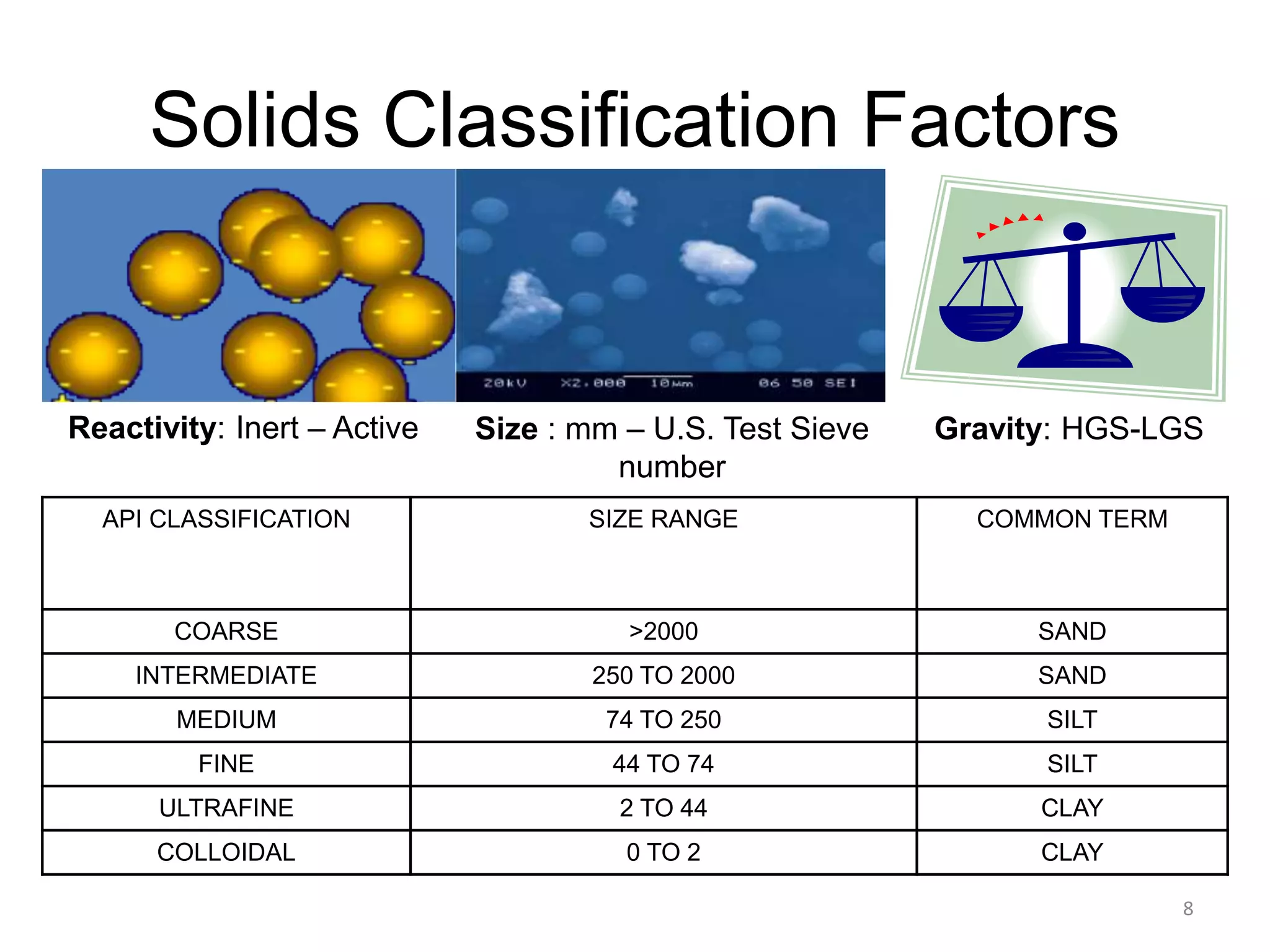 Drilling fluids recovery in oil and gas drilling operations | PPTX
