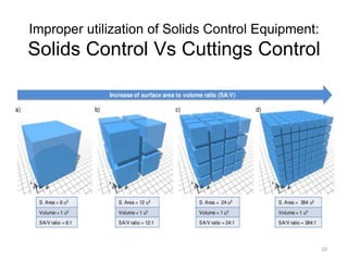 Drilling fluids recovery in oil and gas drilling operations | PPTX
