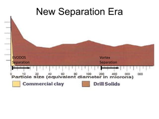 Drilling fluids recovery in oil and gas drilling operations | PPTX