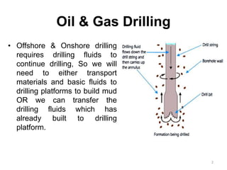 Drilling fluids recovery in oil and gas drilling operations | PPTX