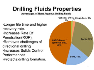 Drilling fluids recovery in oil and gas drilling operations | PPTX