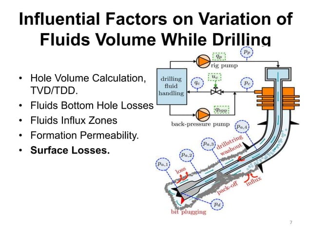 Drilling fluids recovery in oil and gas drilling operations | PPTX ...