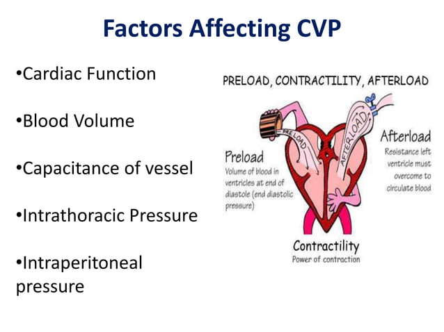 1 Monitoring Of Central Venous Pressure And Its Techniques Ppt