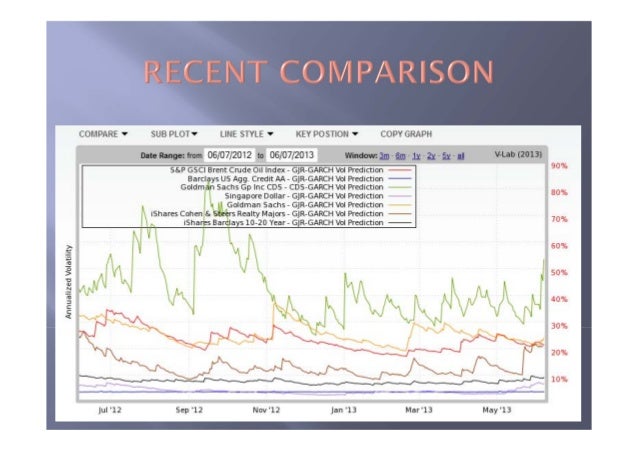 Monitoring Systemic Risk with V-Lab - Robert Engle - June 25 2013