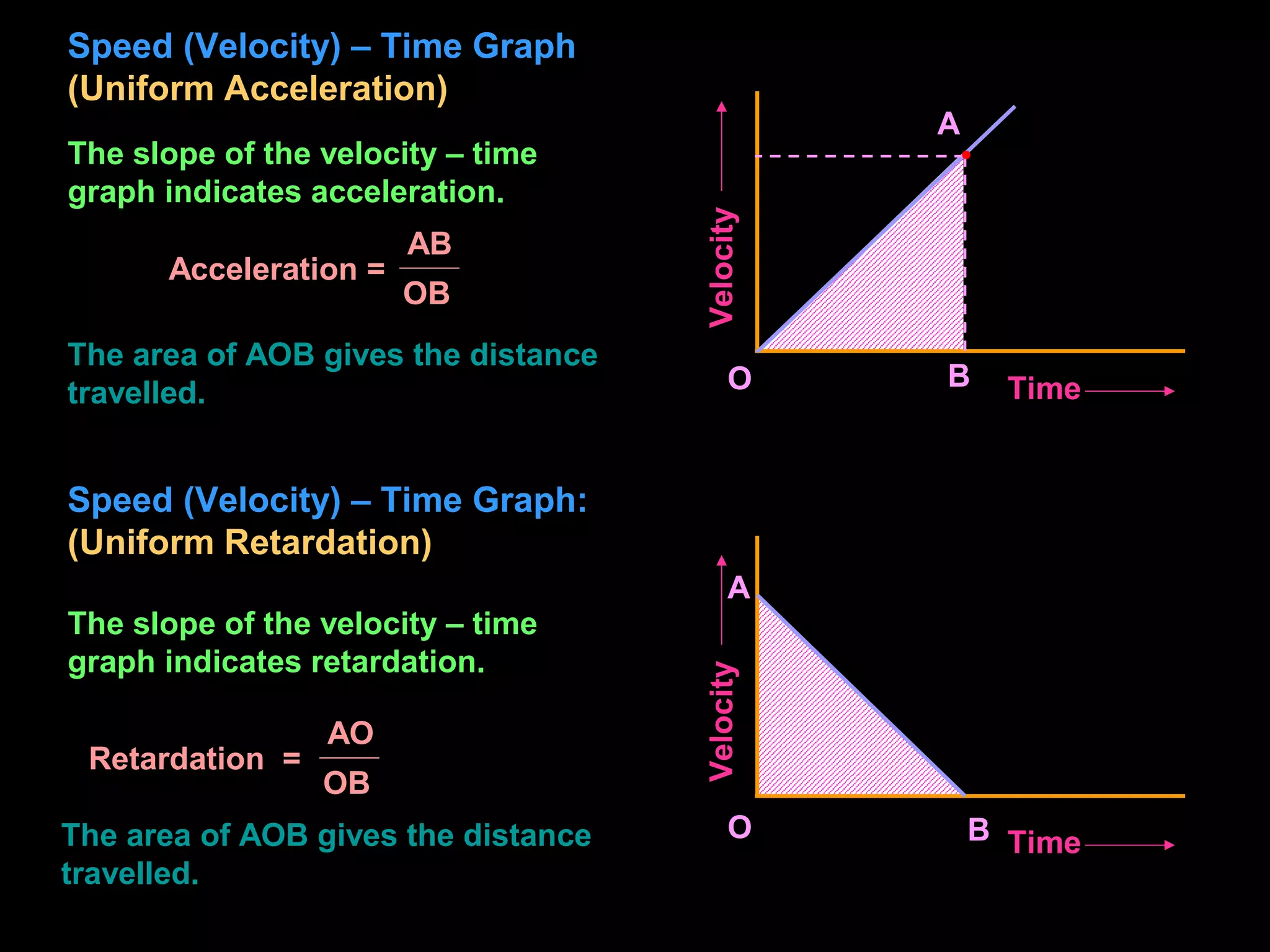 motion class 9 physics | PPT