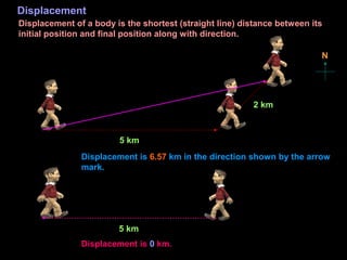 motion class 9 physics | PPT