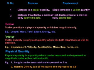 motion class 9 physics | PPT