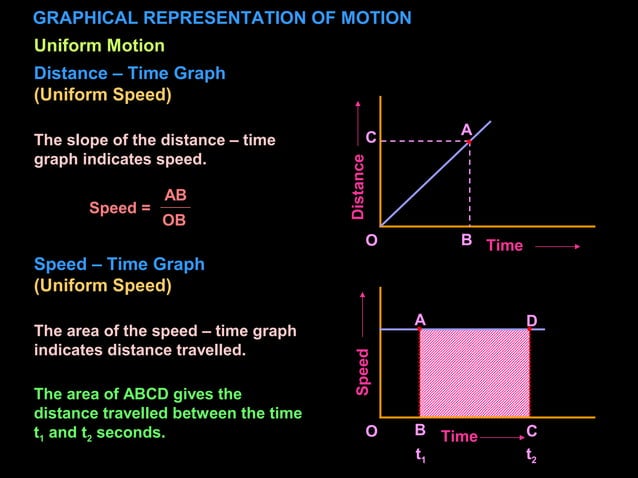 motion class 9 physics | PPT