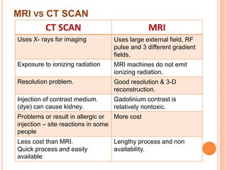 1_MRI.pptx