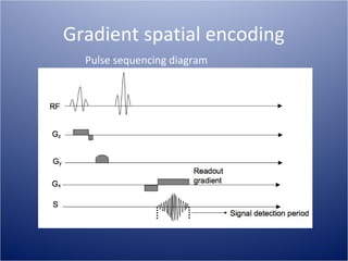 Distortion Artifacts in MRI and their correction | PPT